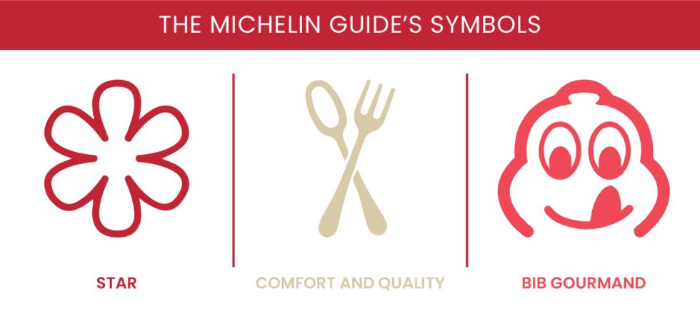 The History and Significance of Michelin Stars - McNeill Luxury Travel ...